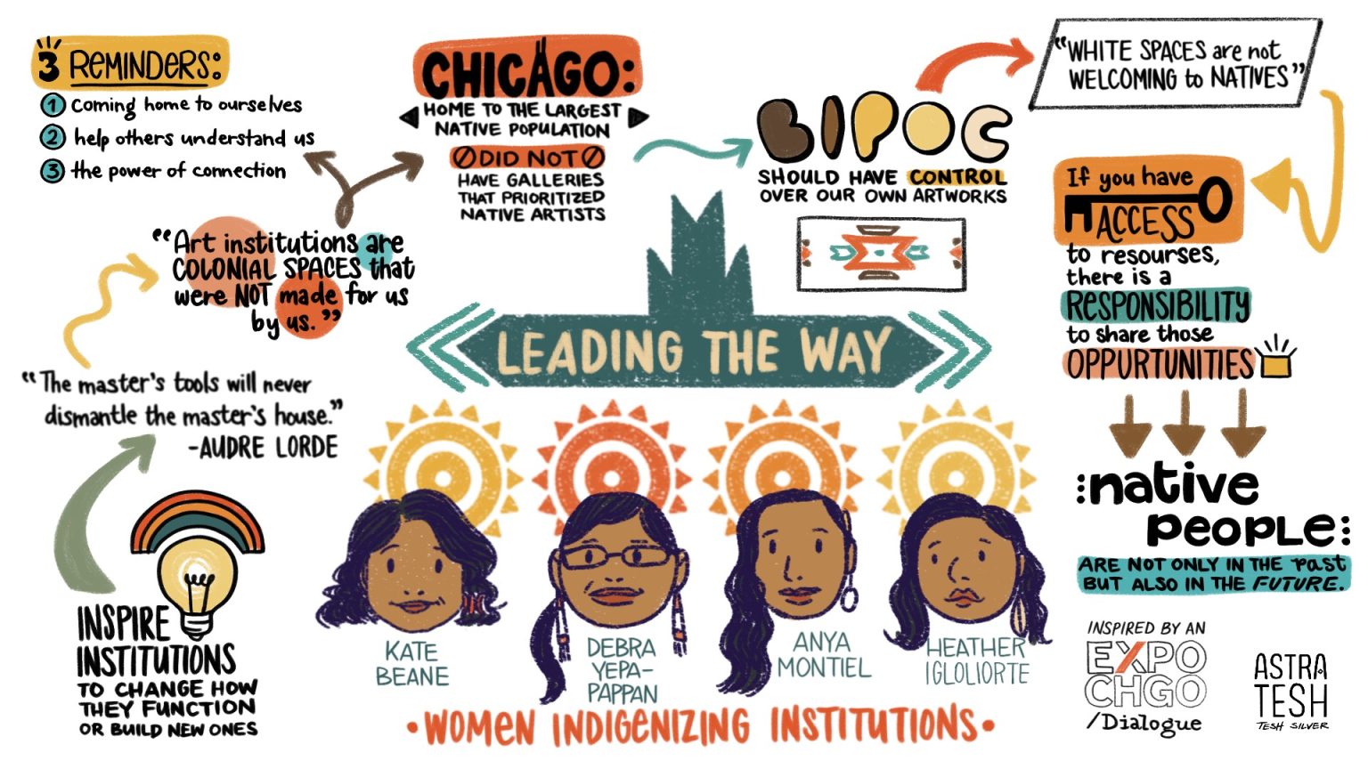 Leading the Way: Women Indigenizing Institutions - Sixty Inches From Center
